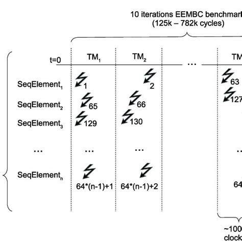Arm Cortex R5 Micro Architecture And Micro Components Download