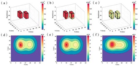 Remote Sensing Free Full Text A Deep Learning Gravity Inversion