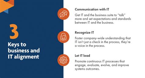 How Do You Achieve Business And IT Alignment Mod Op Strategic Consulting