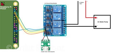 Raspberry Pi Based Diy Automated Watering System For Your Garden