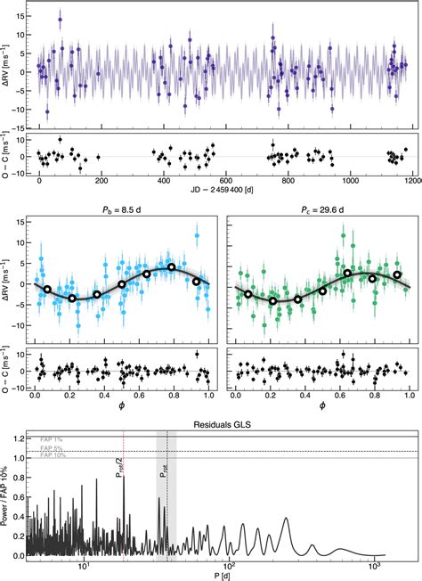 Now One Of Our Targets Was Kobe 1 Aka Hip 5957 We Obtained More Than 80 Radial Velocity