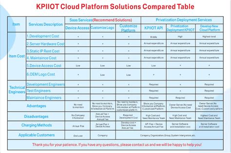 Air Compressor Remote Monitoring Solution