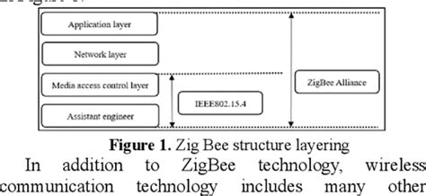 figure 1 from design of data acquisition system based on zigbee for