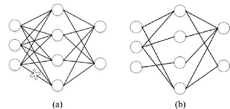 Schematic Diagram Of The Principle Of Unstructured Pruning A The