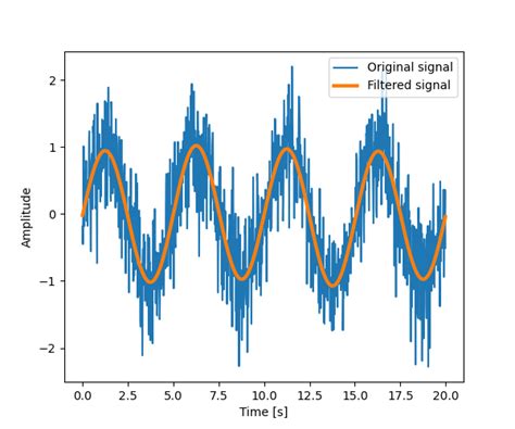 Scipy High Level Scientific Computing Scientific Python Lectures