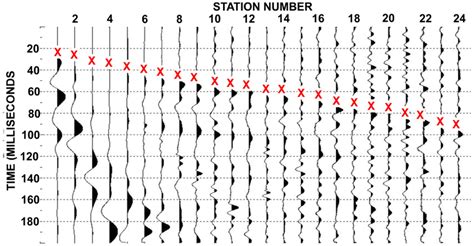 Shot Gather Screen Shot From Rayfract 314 First Break Picking Download Scientific