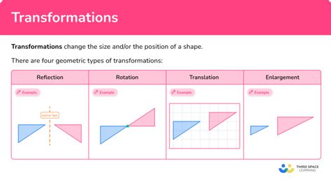 Transformations Math Steps Examples And Questions