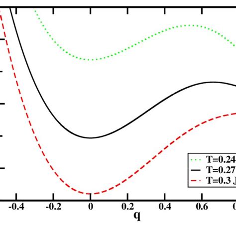 Pdf Lecture Notes On Statistical Physics And Spin Glasses