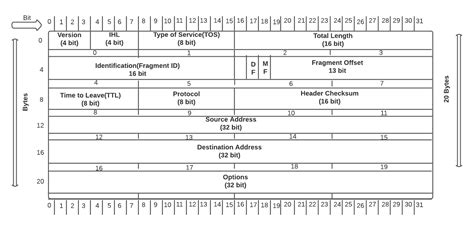 GitHub Shishir A Netwaork Analyzer Tool Tcpdump