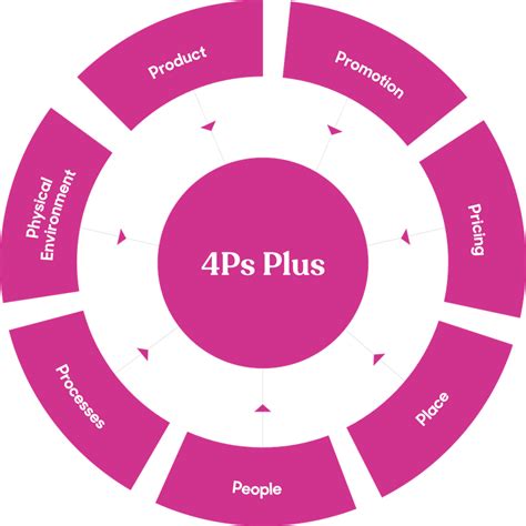 Marketing Strategy Scaramanga