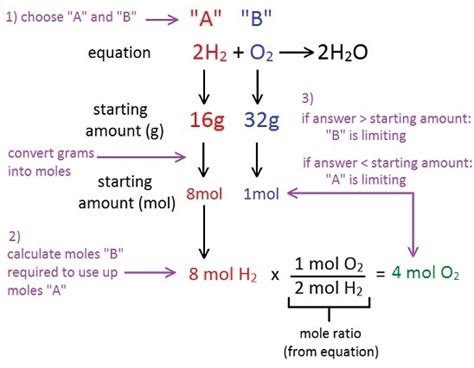 Flashcards Kinetics And Stoichiometry In Chemistry Flashcards