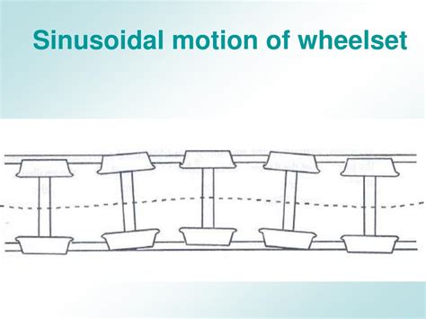 Ppt Rail Wheel Interaction Nilmani Prof Track Powerpoint Presentation Id547494