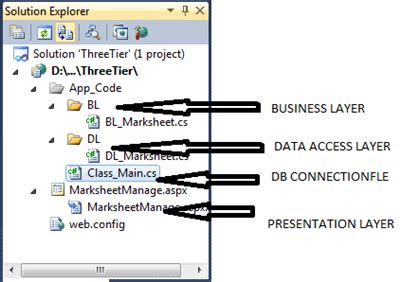 Layer Architecture For Beginners In ASP NET C CodeProject