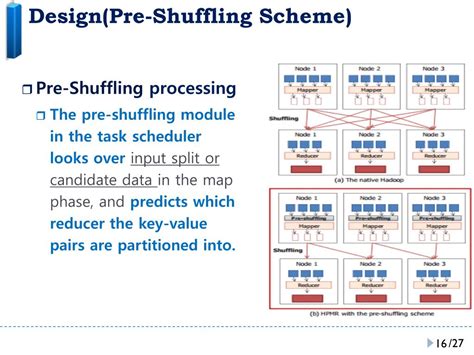 Ppt Hpmr Prefetching And Pre Shufﬂing In Shared Mapreduce Computation Environment Powerpoint