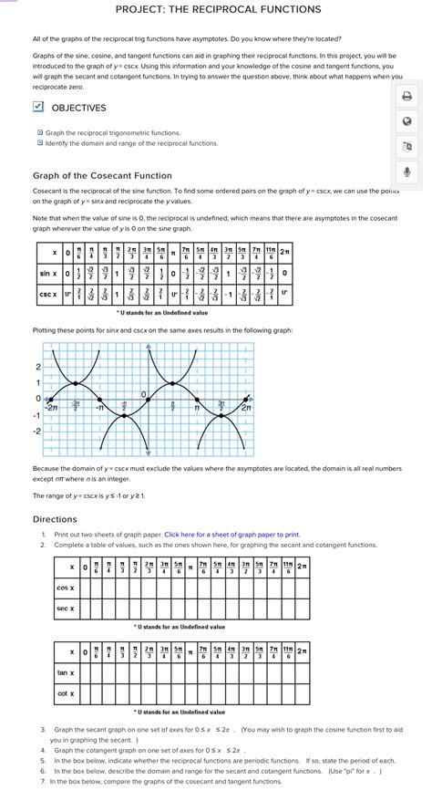 All Of The Graphs Of The Reciprocal Trig Functions