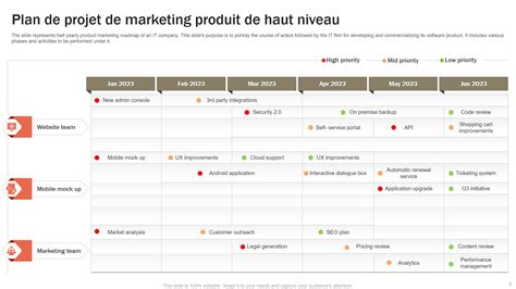 Top 10 Des Modèles De Plan De Projet De Haut Niveau Avec Des Exemples