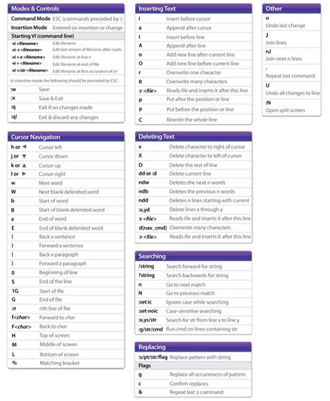 Dos Command Cheat Sheet Pdf