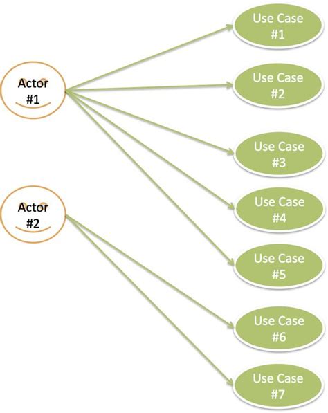 Use Case Point Estimation Estimate Your Project By Looking At Your