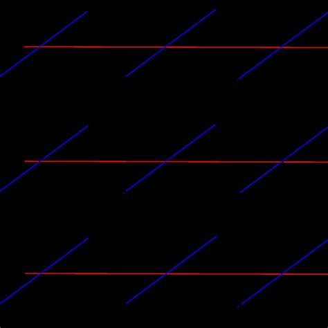 Cyclic Permutations Process Adapted From Menezes 2002 Download Scientific Diagram