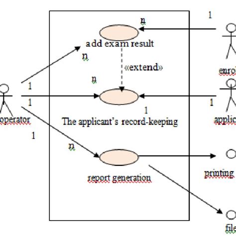 Diagram Of Choosing The Solution Options − Gender Female Male −