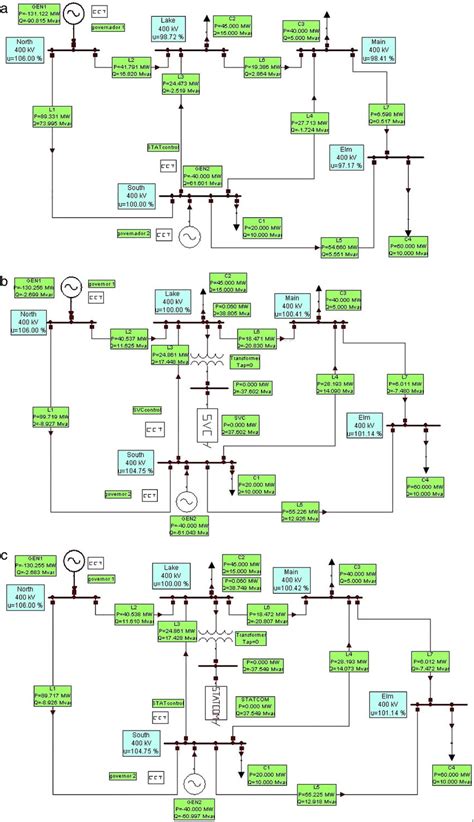 power flows a without compensation b with svc and c with