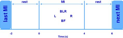 Figure 2 From Classification Of Motor Imagery Eeg Signals Based On Deep