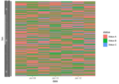 R How To Use Ggplotly With Large Data And Geomtile Stack