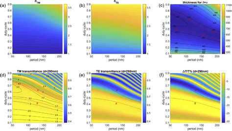 Figure 3 From Design Of Continuously Variant Metasurfaces For Conformal Transformation Optics