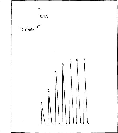 Table 2 From The Flow Injection Spectrophotometric Determination Of Total Iron Witi I