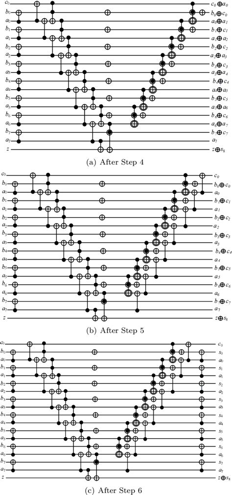 Figure 10 From Design Of Efficient Reversible Logic Based Binary And