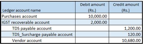 Include GST When Calculating Tax Deductions Finance Dynamics Microsoft Learn