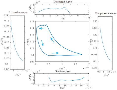 An Automatic Fault Diagnosis Method For The Reciprocating Compressor Based On Hmt And Ann