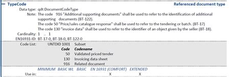 Typecode For Additionalreferenceddocument · Issue 187 · Stephanstapelzugferd Csharp · Github