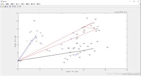 【matlab源码 第197期】基于matlab的粒子群算法pso结合人工蜂群算法abc无人机联合卡车配送仿真。 Csdn博客