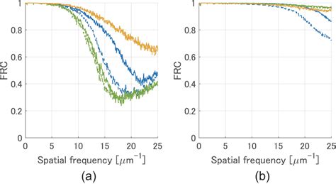 Iucr Ptychographic Phase Retrieval Via A Deep Learning Assisted Iterative Algorithm