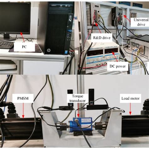 The Experimental Platform Of The Pmsm Drive Control System Download Scientific Diagram