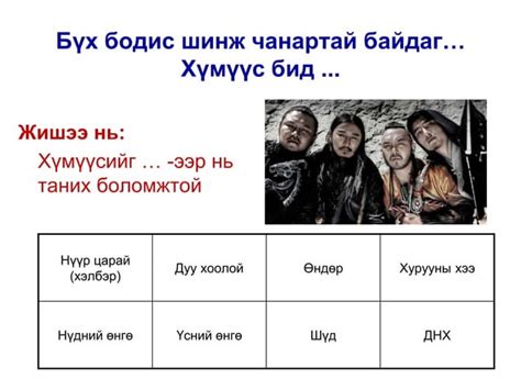 Химийн урвалын үгэн тэгшитгэл Pptx