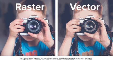 Vector Vs Bitmap Raster Graphics Which Is Best