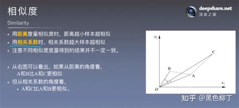第十四章 聚类 知乎