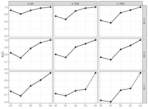 Variable Selection With Variational Algorithm For Co Data Scenarios G0