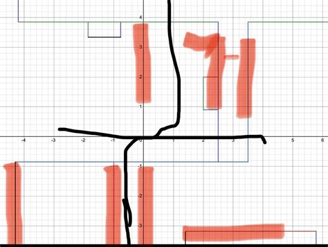 Check Out This Cool Graph I Made Rmathmemes