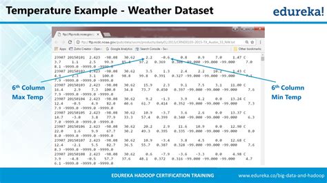Ppt Mapreduce Example Mapreduce Programming Hadoop Mapreduce Tutorial Edureka Powerpoint
