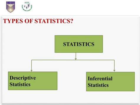 Ppt For 11 Introduction To Statistical Inference Ppt