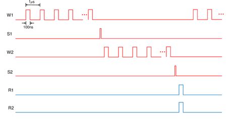 FIG S2 Experimental Sequence For The Asynchronous Preparation Of Two Download Scientific
