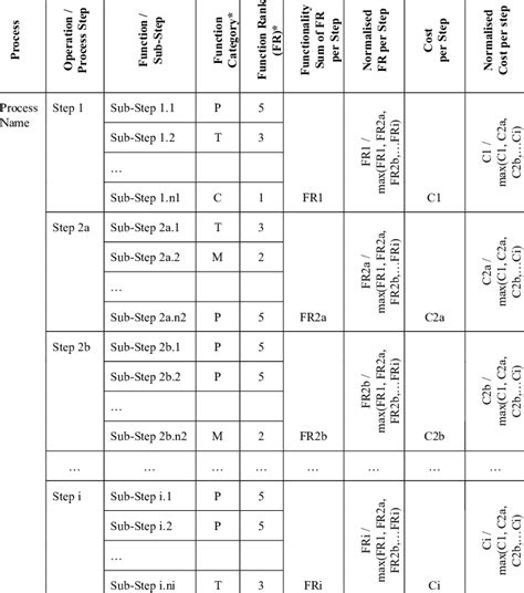 General Scheme Of A Tabular Function Model Download Scientific Diagram