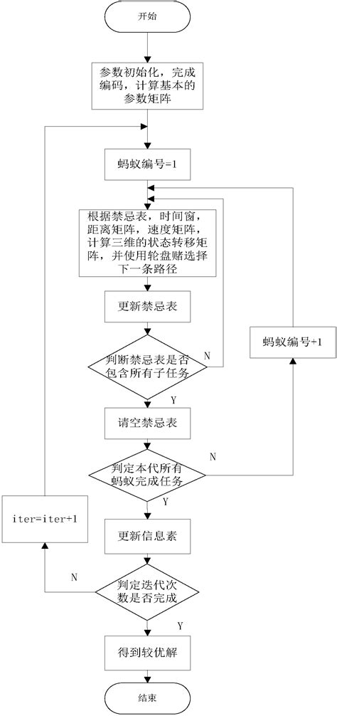 Heterogeneous Multi Auv System Task Coordination Method Under Time Window Constraints Eureka