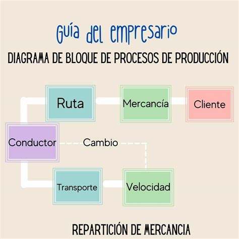 Guía Para Leer Diagramas De Bloques Uvcs