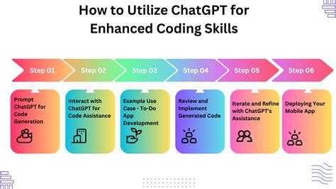 Great Coding Prompts For Chatgpt A Beginners Guide