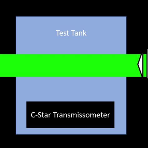 Experimental Setup For Measuring In Optical Spatial Coherence A 532 Nm Download Scientific