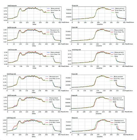 An Example Of Introducing Error On Electronic Portal Image Device Download Scientific Diagram